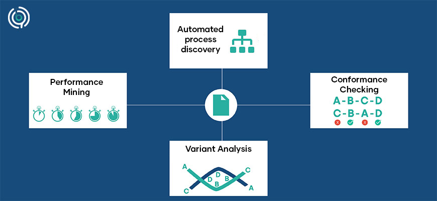 What is process mining? Functions and advantages of Process Mining - Behfalab