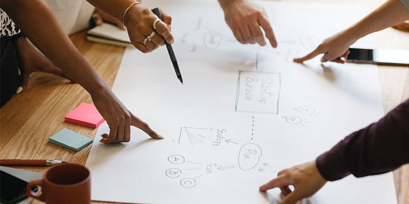 What is a business process? Definition and real-life examples! - Behfalab