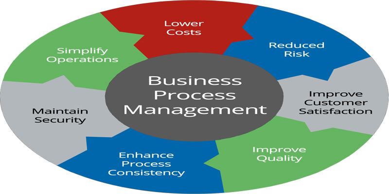 مدیر فرآیند کیست ؟ آیا همه مدیرها باید یک مدیر فرآیند باشند؟ – بهفالب